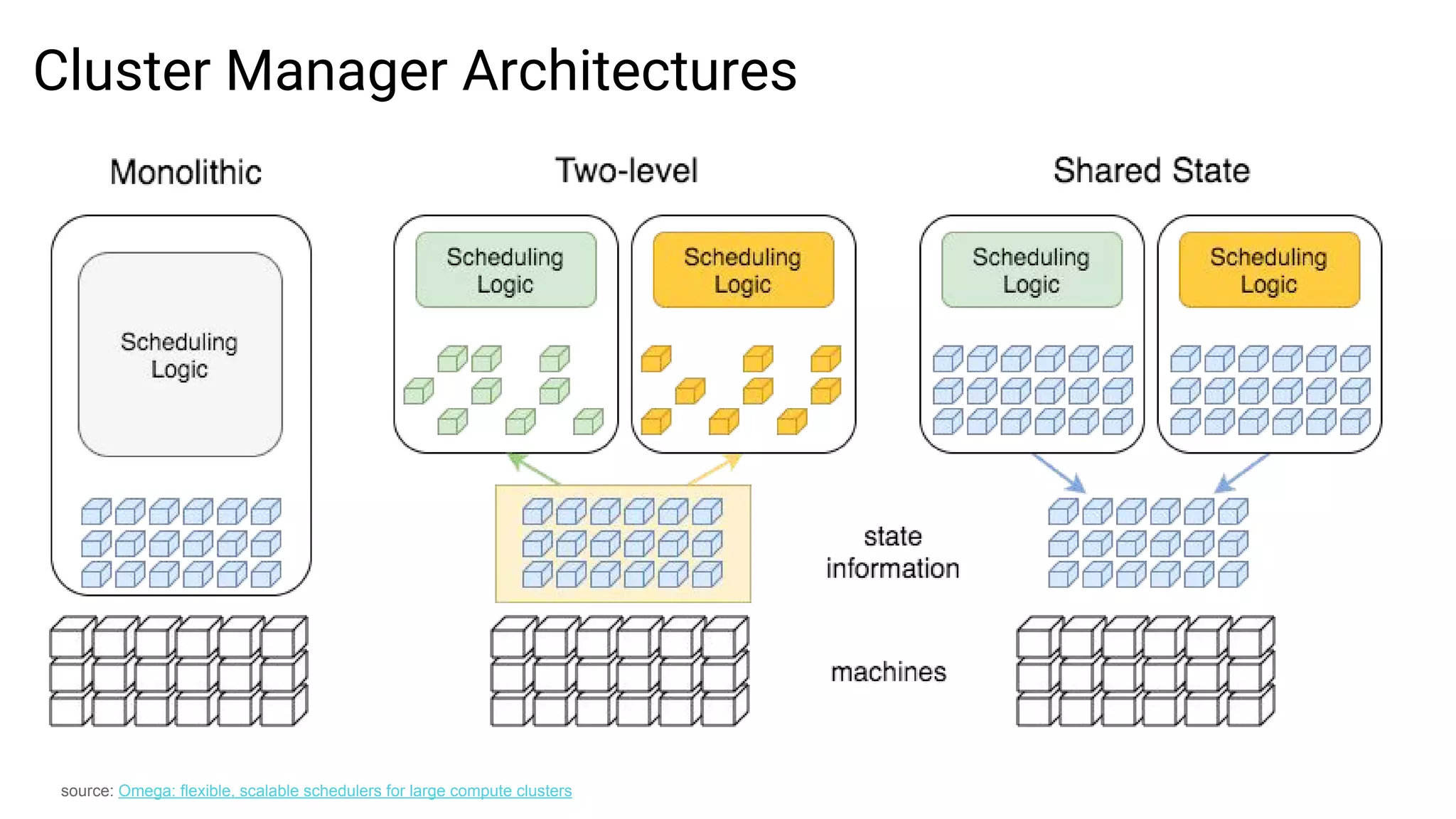 Data Processing Platforms With Smack Spark And Mesos Internals Ppt