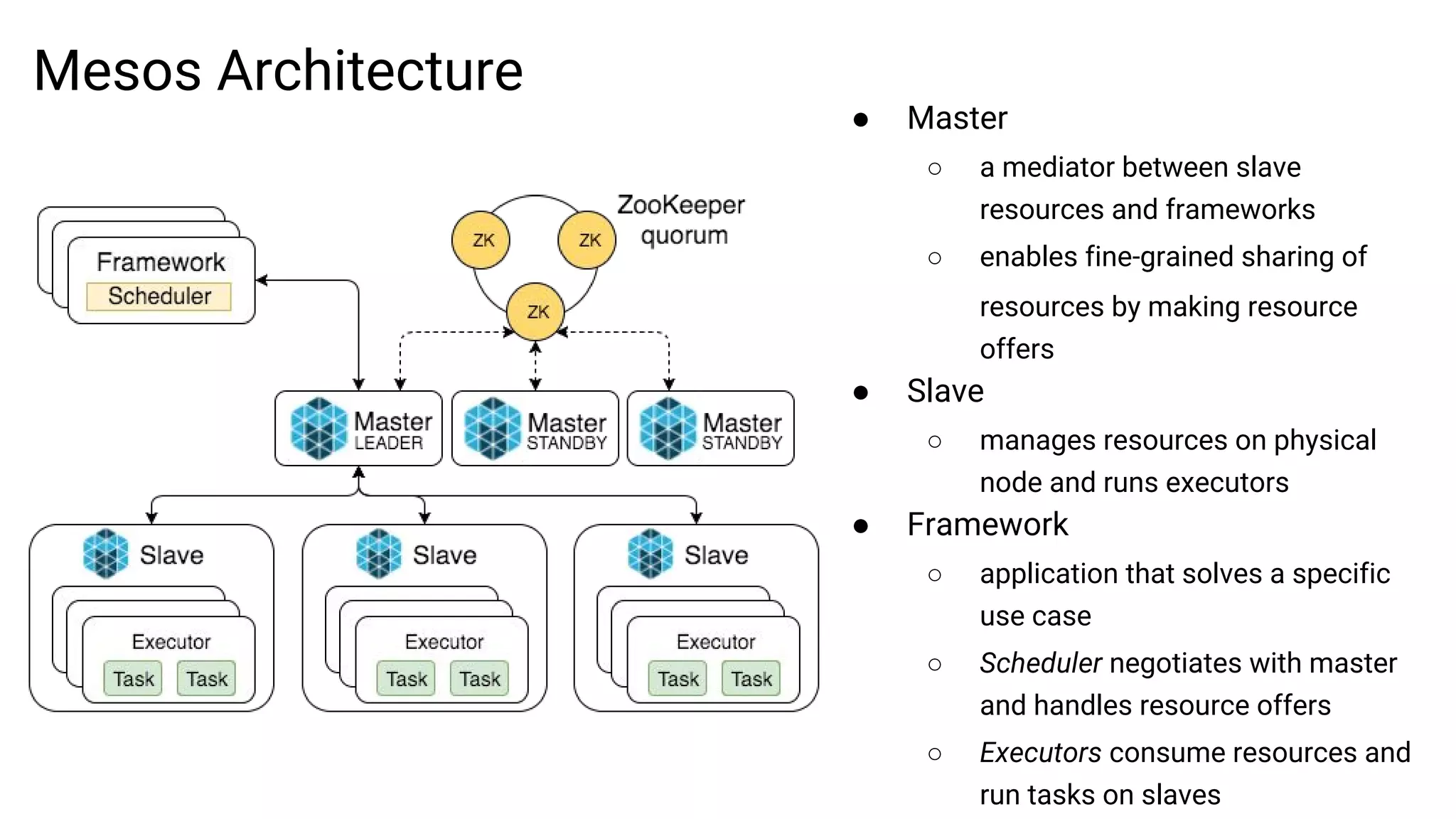 Data Processing Platforms With Smack Spark And Mesos Internals Ppt