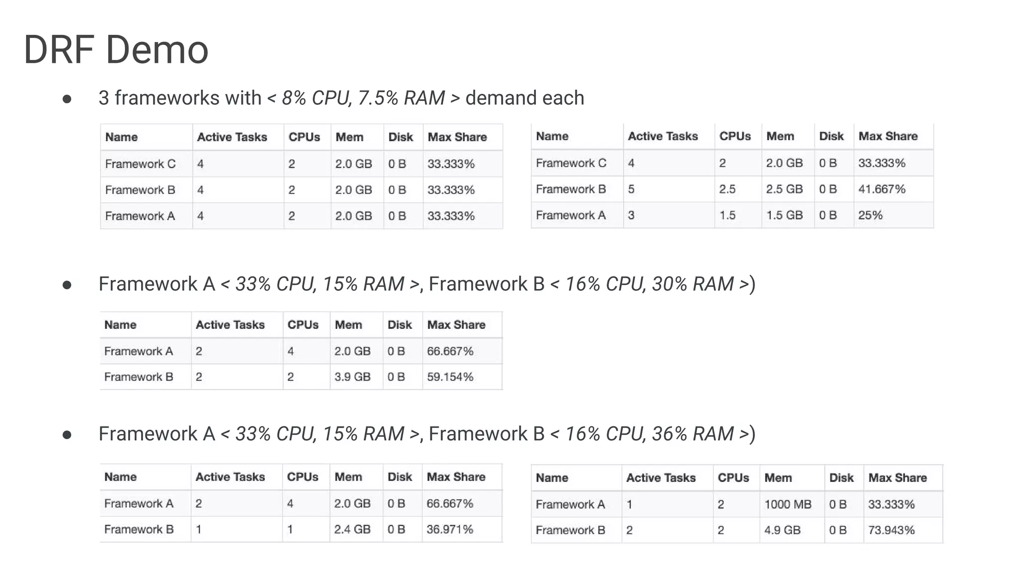 Data Processing Platforms With Smack Spark And Mesos Internals Ppt