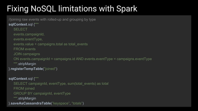 Data Processing Platforms With Smack Spark And Mesos Internals Ppt