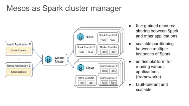 Data Processing Platforms With Smack Spark And Mesos Internals Ppt