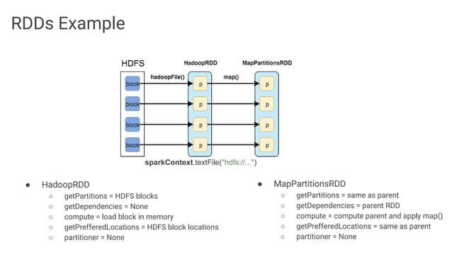 Data Processing Platforms With Smack Spark And Mesos Internals Ppt
