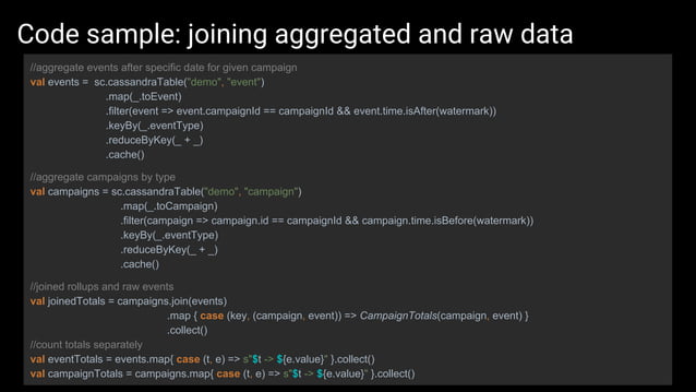 Data Processing Platforms With Smack Spark And Mesos Internals Ppt