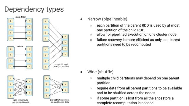 Data Processing Platforms With Smack Spark And Mesos Internals Ppt