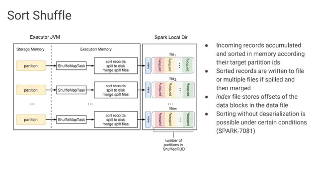Data Processing Platforms With Smack Spark And Mesos Internals Ppt