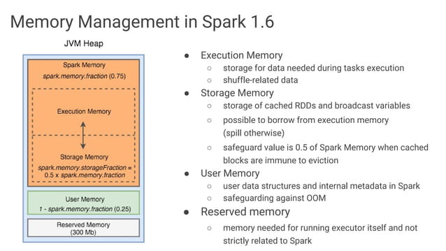 Data Processing Platforms With Smack Spark And Mesos Internals Ppt