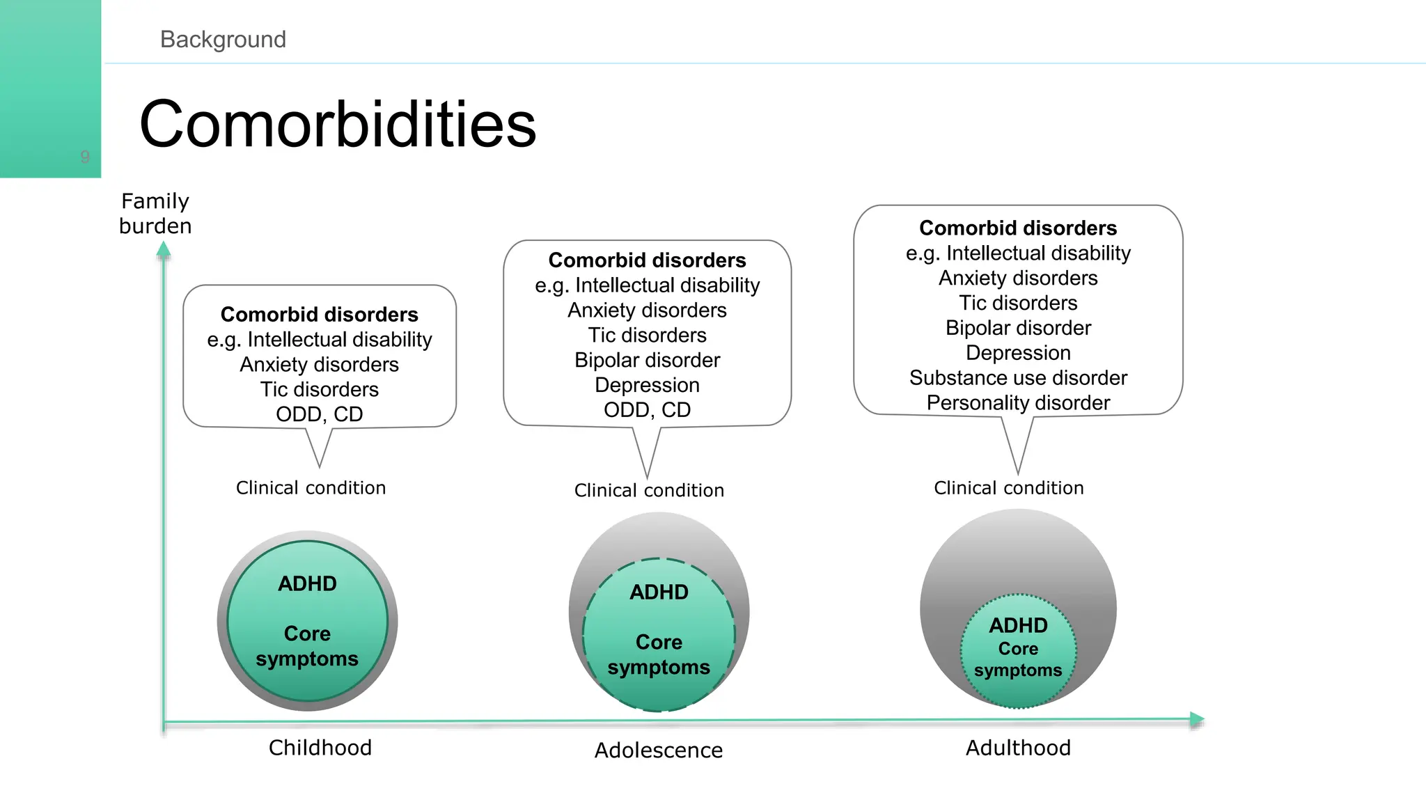 Genetics and epigenetics of ADHD and comorbid conditions | PPTX
