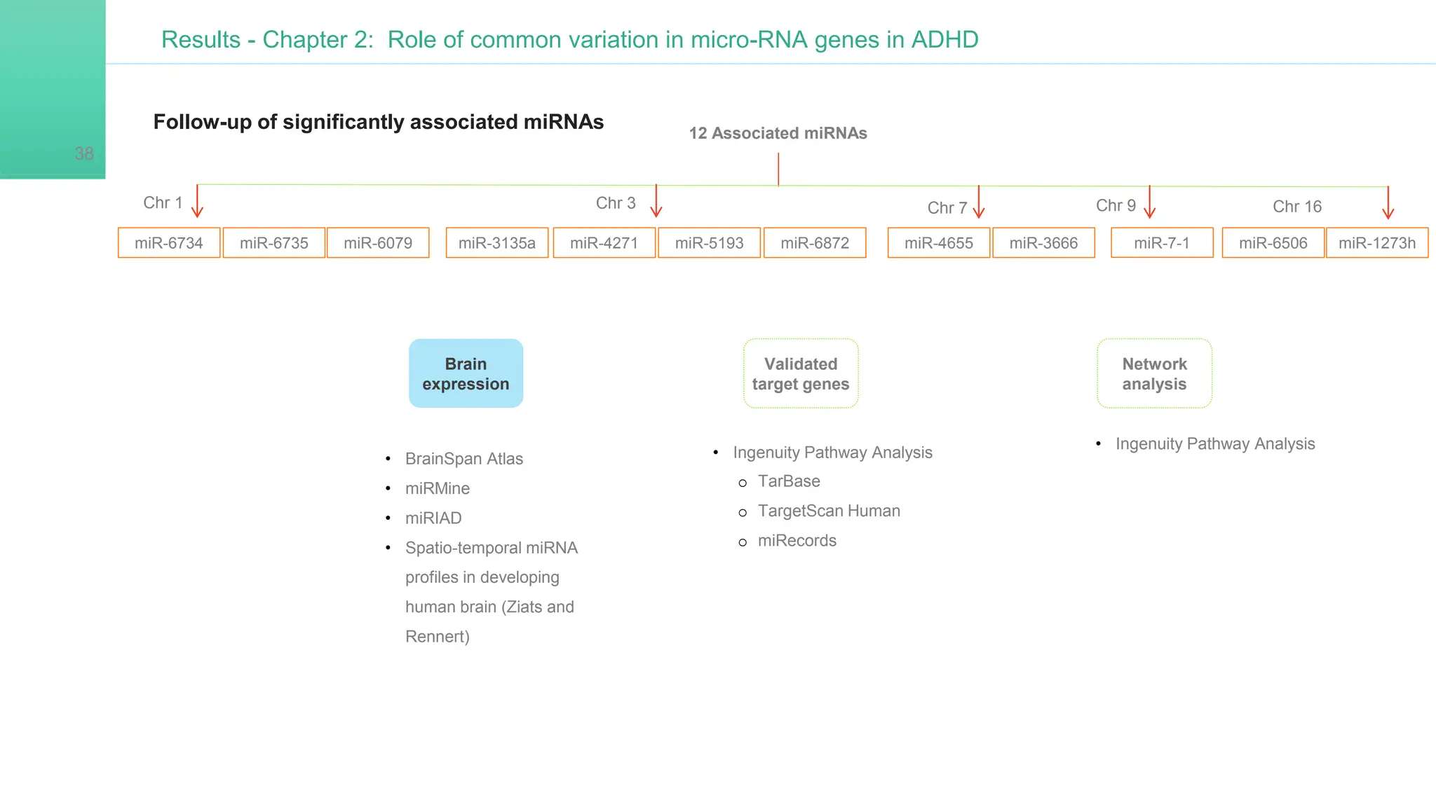 Genetics and epigenetics of ADHD and comorbid conditions | PPTX