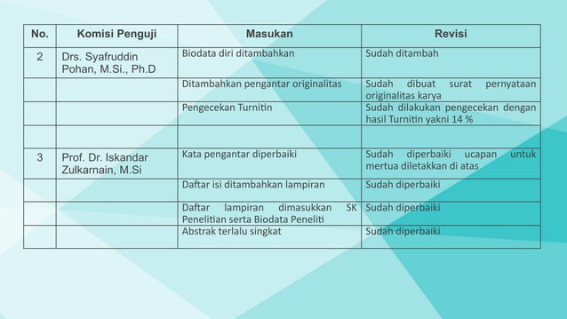 Draft Disertasi 14 -- Model Pendidikan Literasi Media Guru Sekolah ...