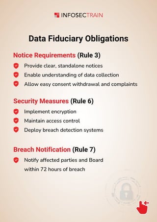 Draft DPDPA Privacy Regulations (India).pdf