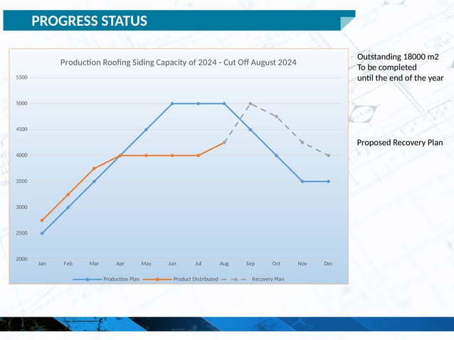 DRAFT PPT ENGLISH FOR BUSINESS EXAMPLE OF | PPTX