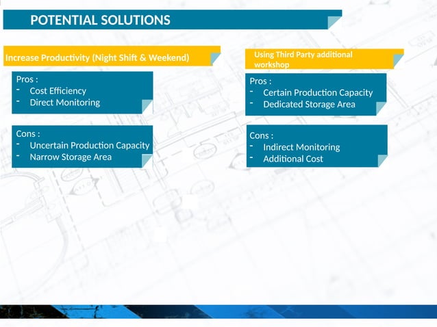 DRAFT PPT ENGLISH FOR BUSINESS EXAMPLE OF | PPTX