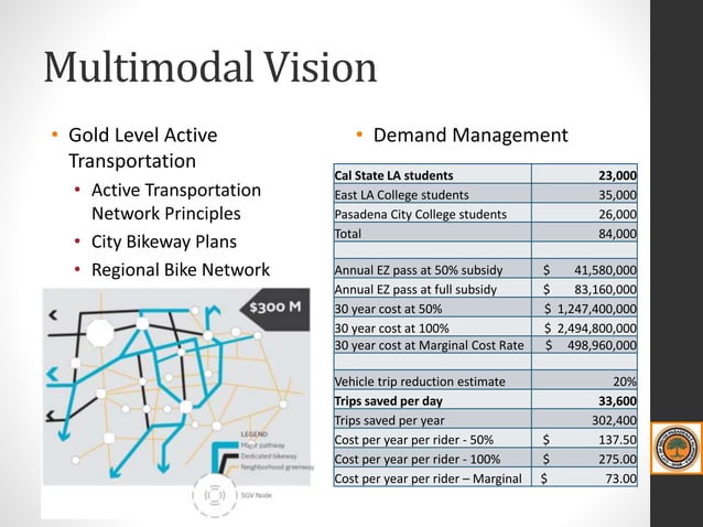 Multimodal Vision - The Right Alternatives | PPTX