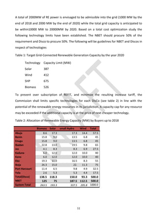 Draft Feed-In Tariffs | PDF