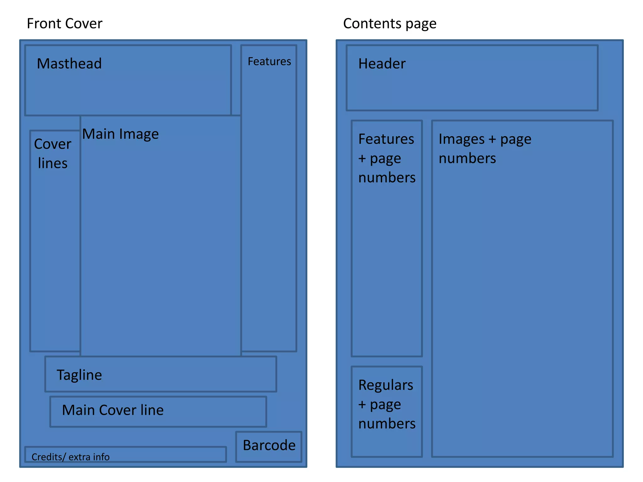 Draft for magazine pages | PPTX