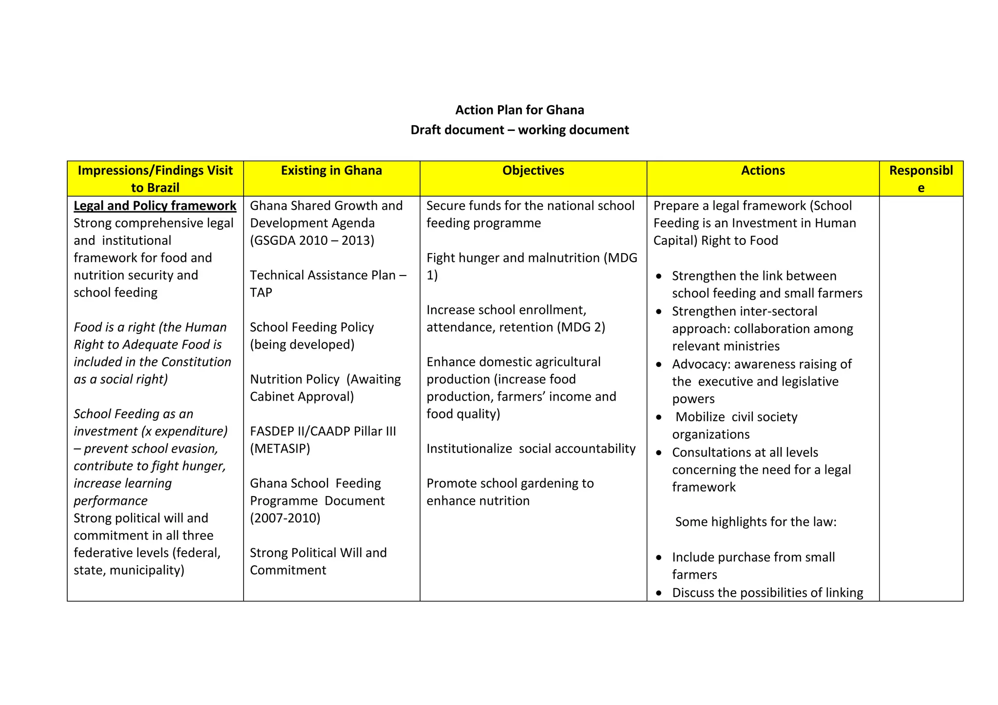 Working Document of Ghana's Action Plan | PPT