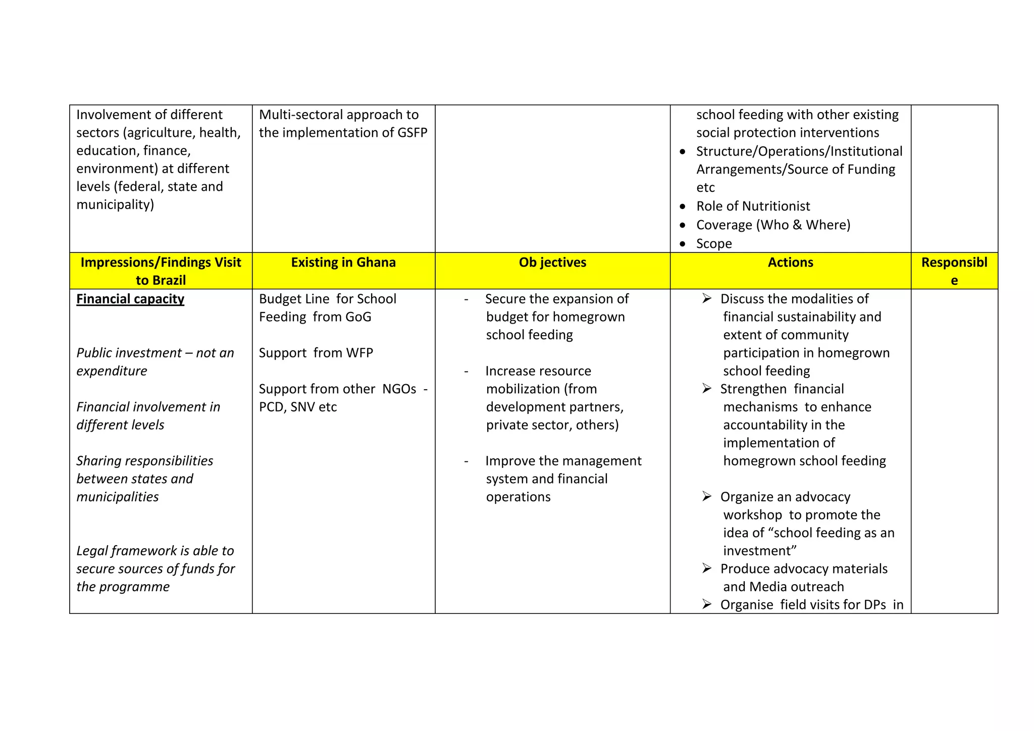 Working Document of Ghana's Action Plan | PPT