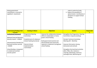 Working Document of Ghana's Action Plan | PPT
