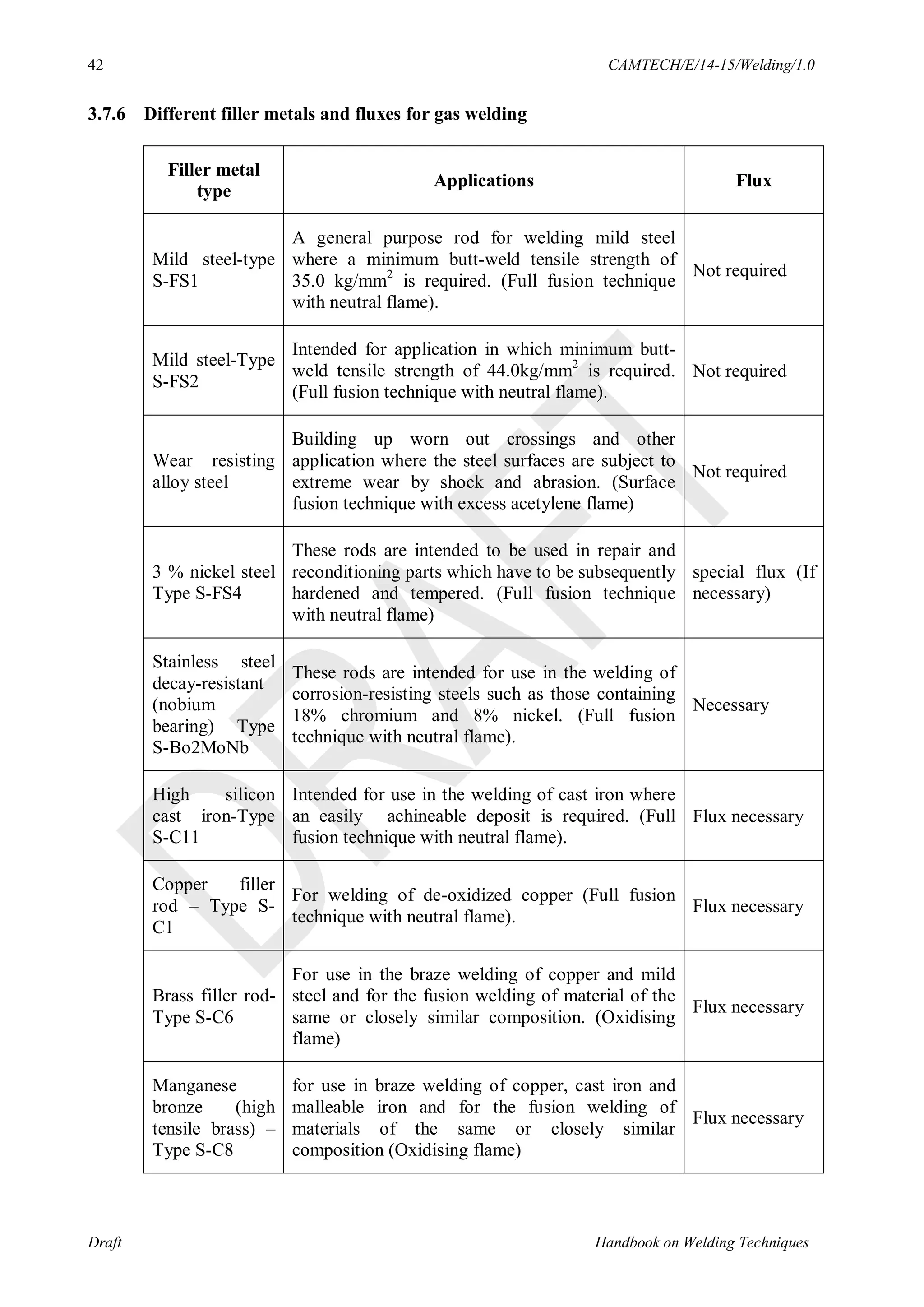 Draft Handbook on Welding Techniques.pdf