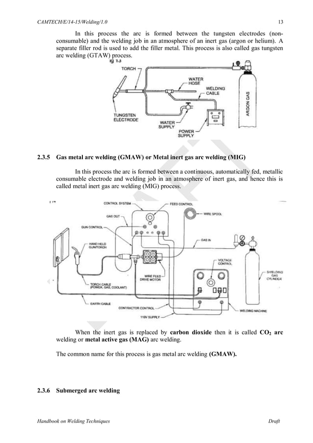 Draft Handbook on Welding Techniques.pdf