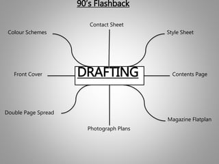 Drafting | PPT