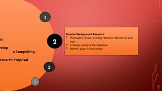 DRAFTING-AND-COMPELLING-RESEARCH-PROPOSAL.pptx