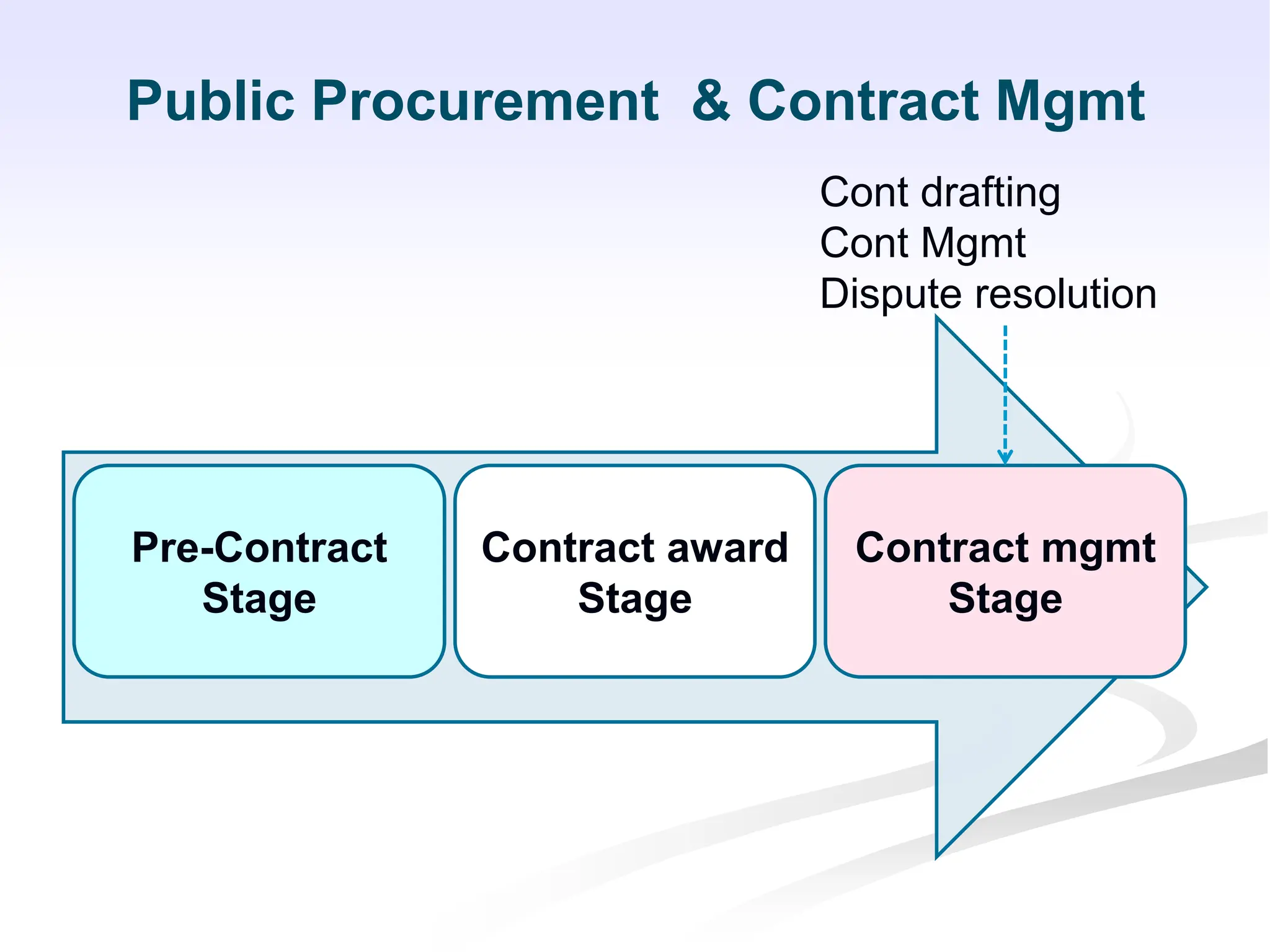 Drafting-of-Commercial-Contracts presentation | PDF