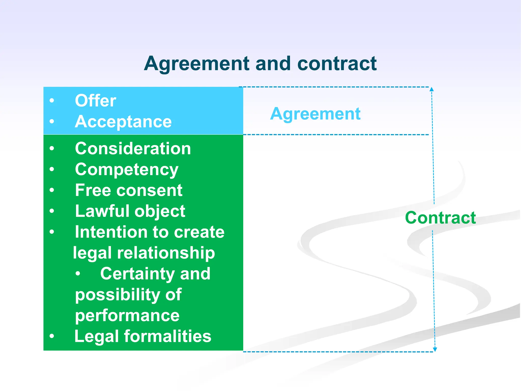 Drafting-of-Commercial-Contracts presentation | PDF