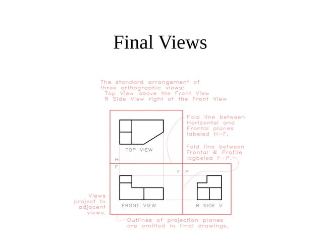 Drafting a Traditional drawing | PPT