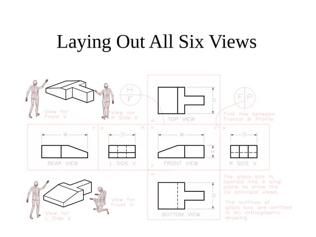 Drafting a Traditional drawing | PPT