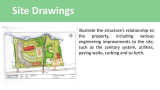 Drafting 9 Organization of working drawings.pptx