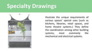 Drafting 9 Organization of working drawings.pptx