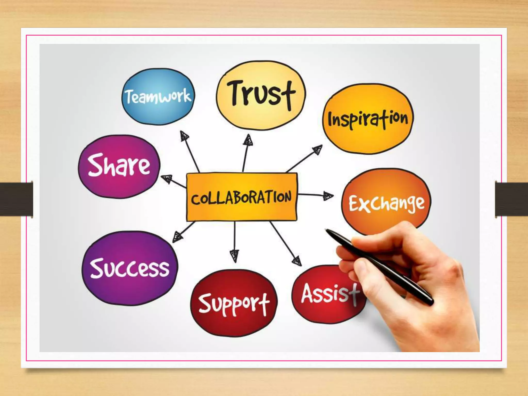 Drafting a collaborative research agreement | PPTX