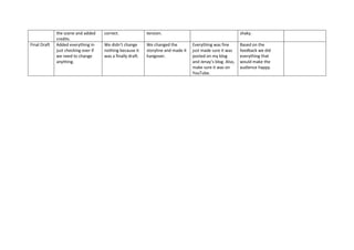 Drafting analysis | DOCX