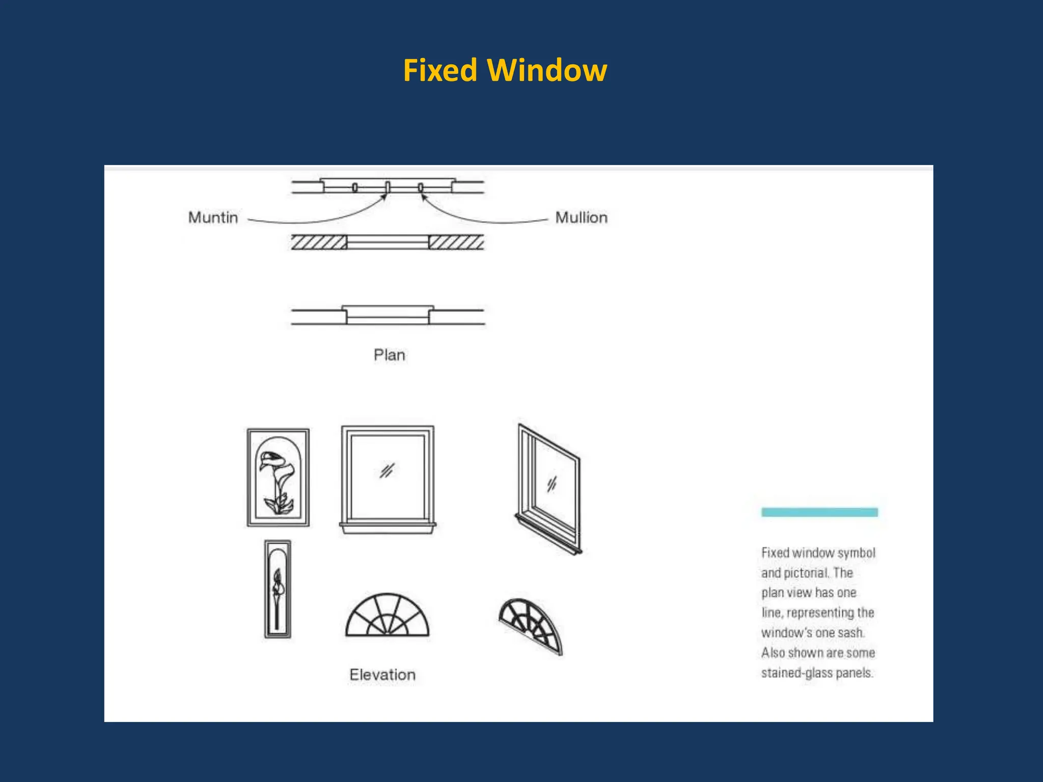 Drafting and dimensioning the Doors & win in floor plan | PPT
