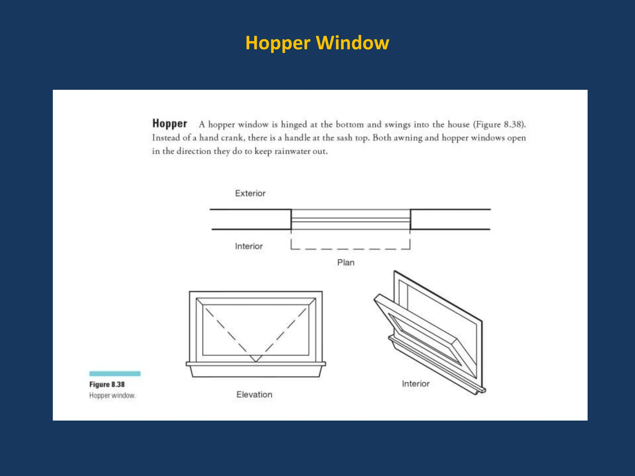 Drafting and dimensioning the Doors & win in floor plan | PPSX
