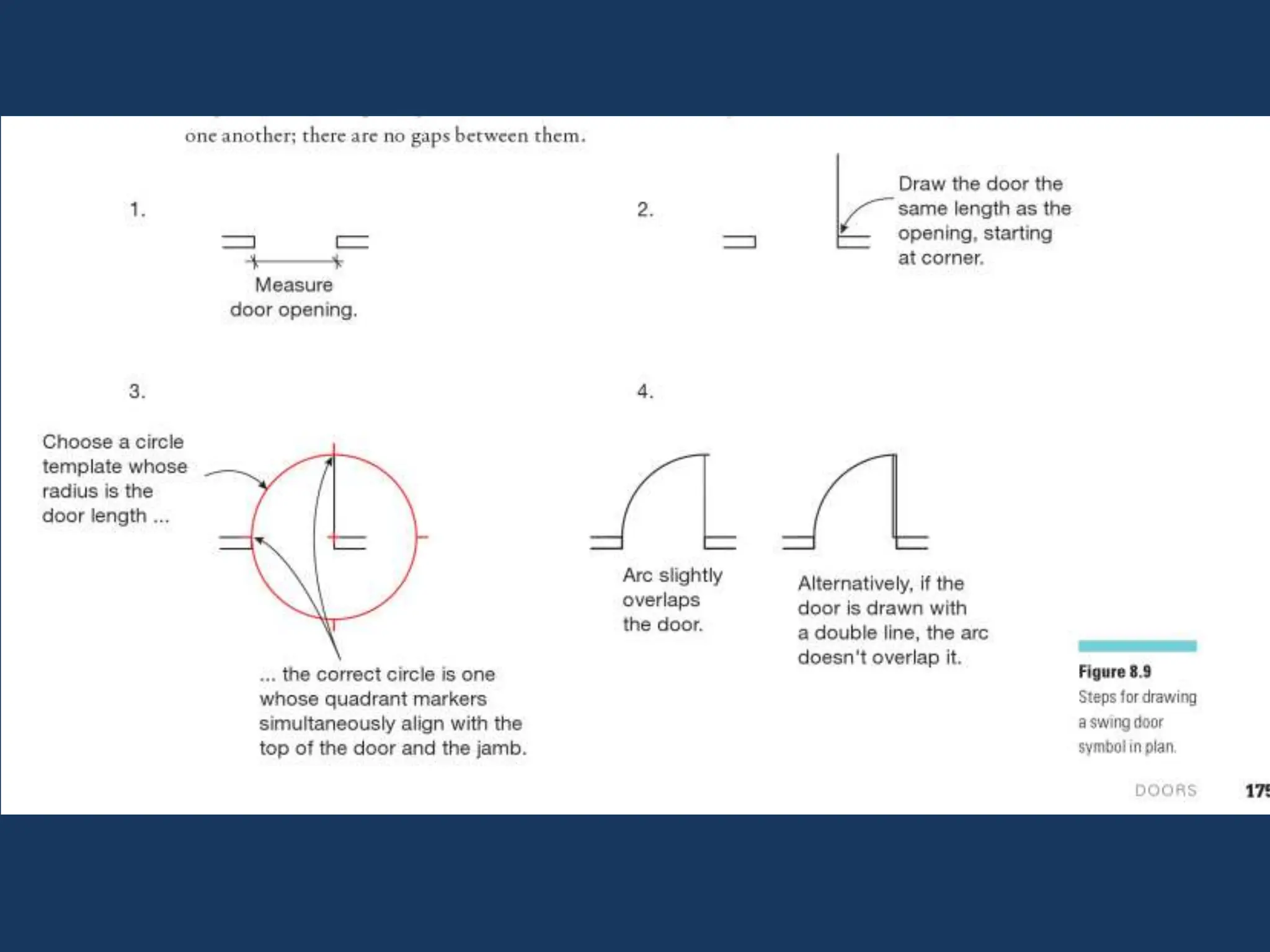 Drafting and dimensioning the Doors & win in floor plan | PPT