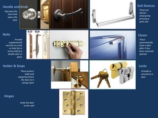 Drafting and dimensioning the Doors & win in floor plan | PPT