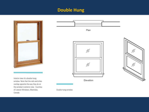 Drafting and dimensioning the Doors & win in floor plan | PPT