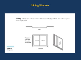 Drafting and dimensioning the Doors & win in floor plan | PPT