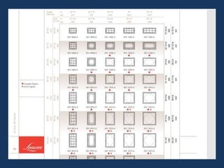 Drafting and dimensioning the Doors & win in floor plan | PPSX