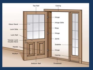 Drafting and dimensioning the Doors & win in floor plan | PPT