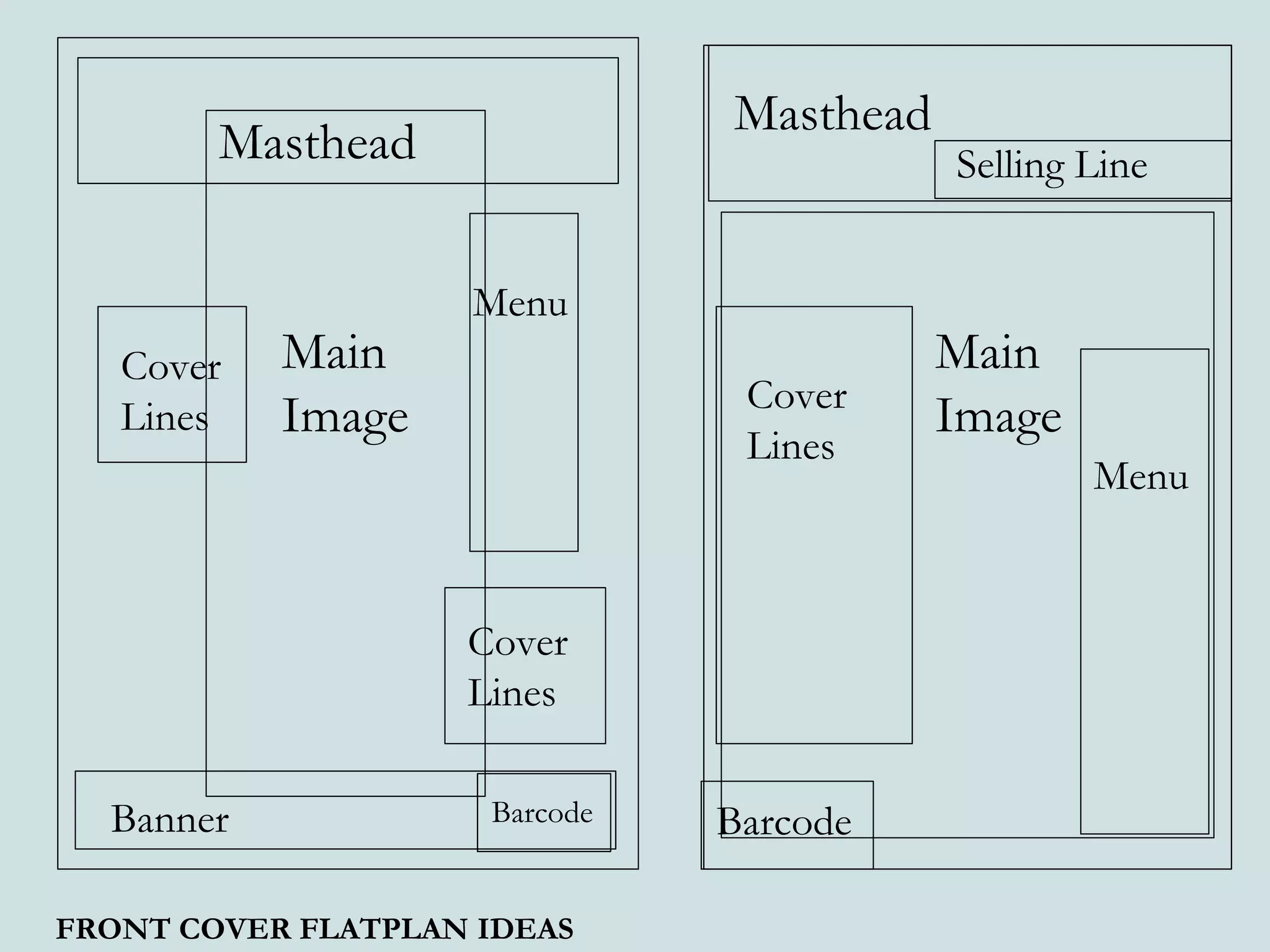 Drafting And Flatplan | PPTX | Desktop Publishing | Computer Software and Applications