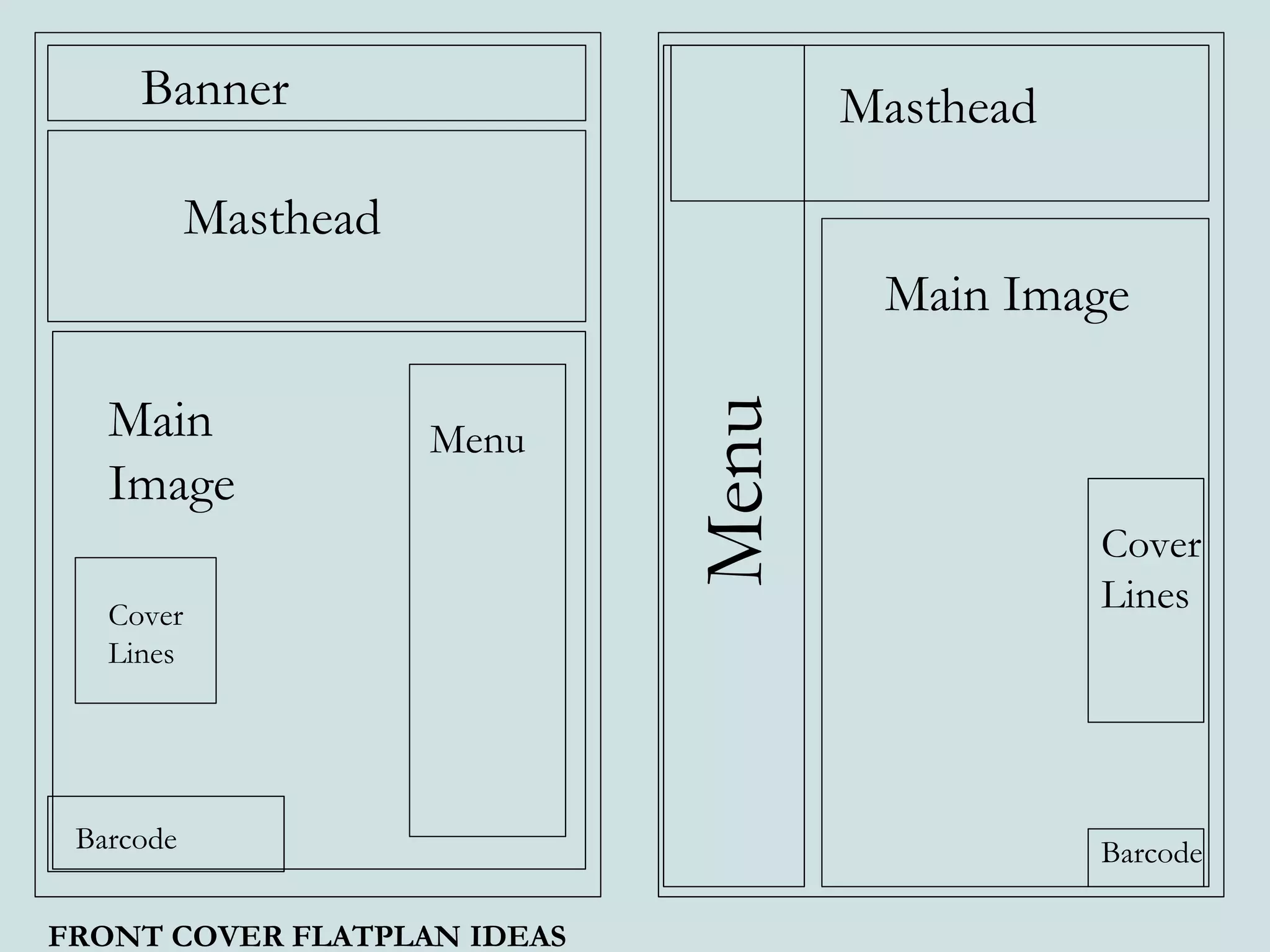 Drafting And Flatplan | PPTX | Desktop Publishing | Computer Software and Applications