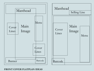 Drafting And Flatplan | PPTX | Desktop Publishing | Computer Software and Applications