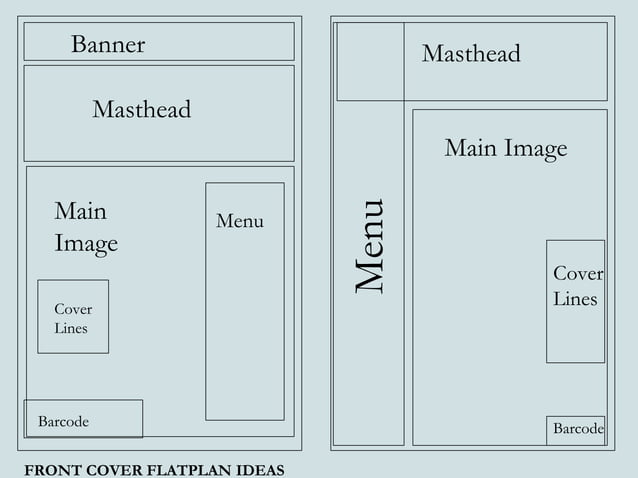 Drafting And Flatplan | PPTX | Desktop Publishing | Computer Software ...