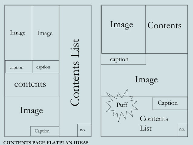 Drafting And Flatplan | PPTX | Desktop Publishing | Computer Software and Applications