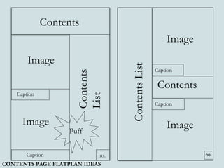 Drafting And Flatplan | PPTX | Desktop Publishing | Computer Software and Applications