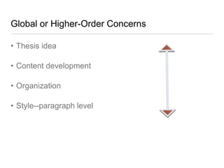 Drafting and Revising an Essay | PPT | Online Education | Education