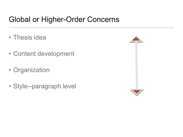 Drafting and Revising an Essay | PPT